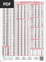 Tabela Fator K - Dobra | PDF