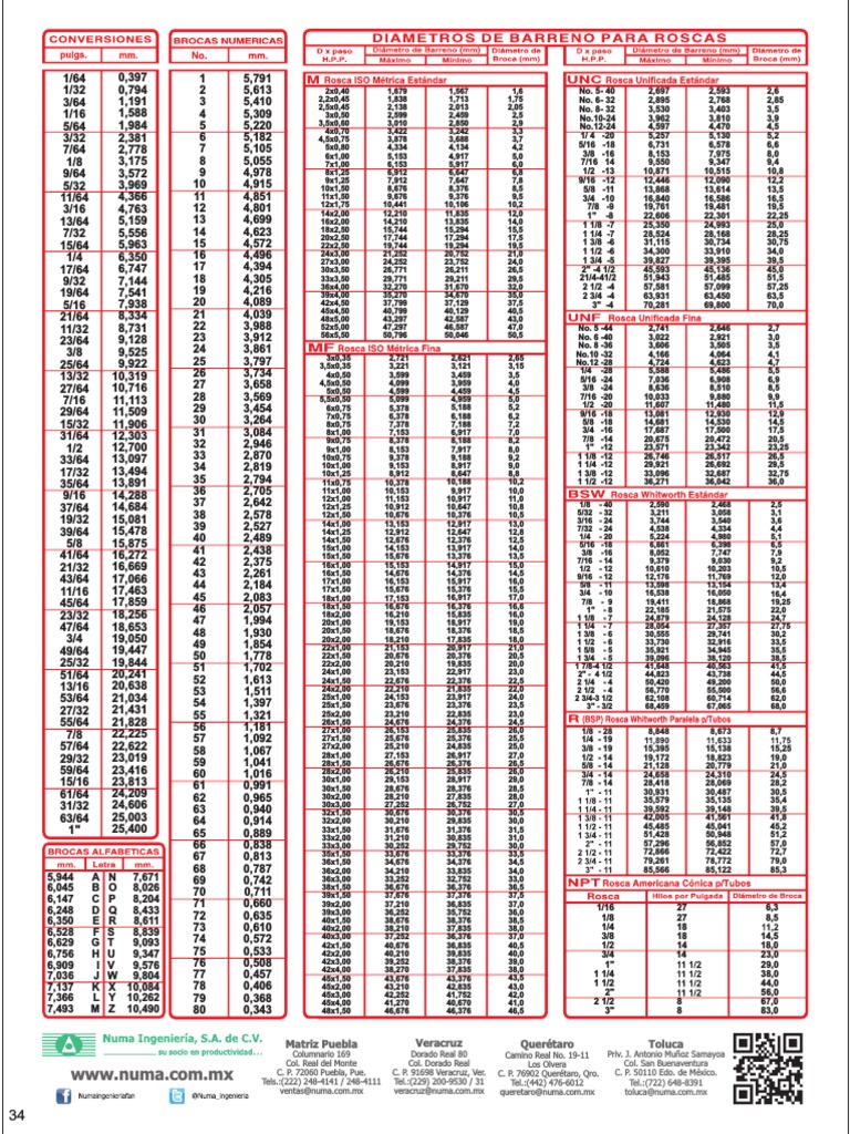 Barrenos para Roscas | PDF | Economias | Natureza