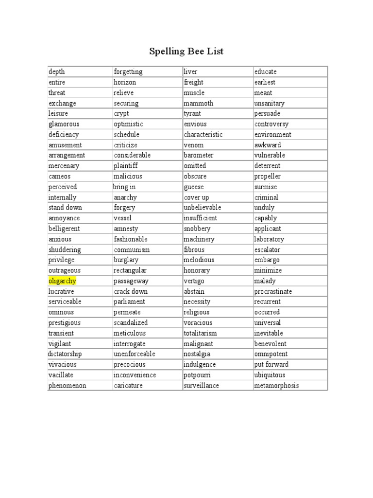Comprehensive Spelling Bee Word List | PDF