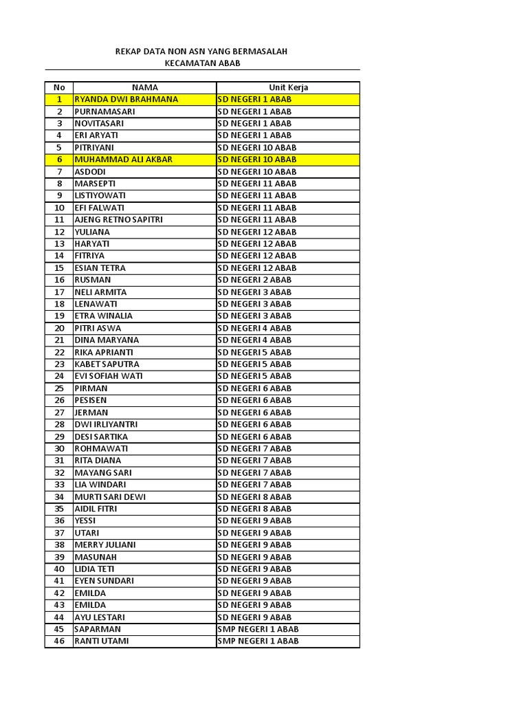 Data BKPSDM Abab | PDF