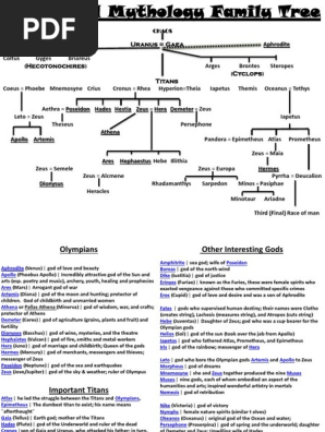 The Nine Muses Family Tree Chart Exploring Greek Mythology: Family