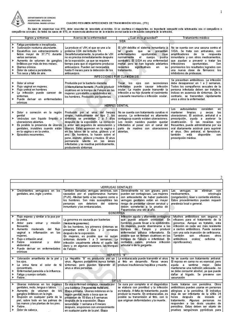 Cuadro de Resumen ETS | PDF | Infección transmitida sexualmente | VIH / SIDA