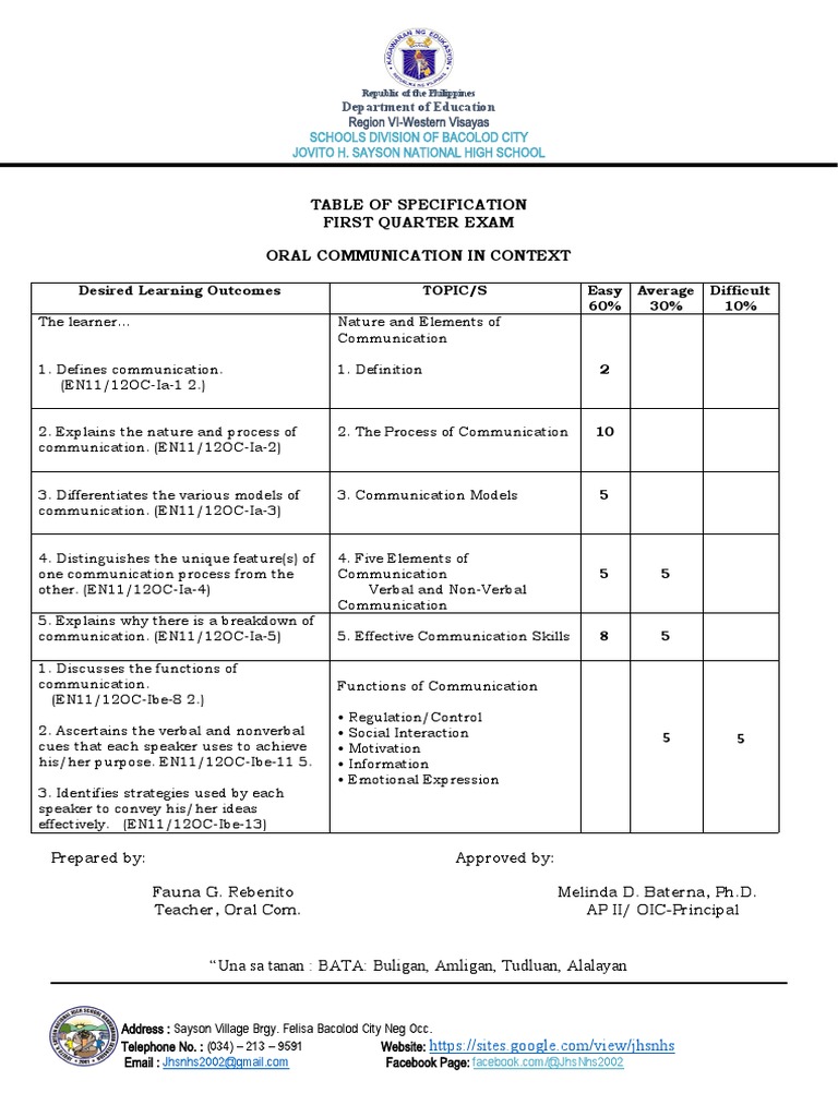 Table of Specification First Quarter Exam Oral Communication in Context ...