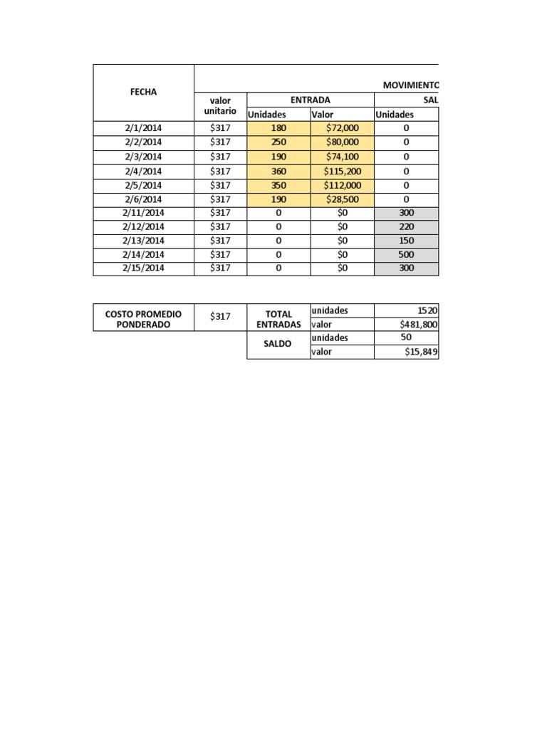 Kardex Metodo Peps y Ueps | PDF