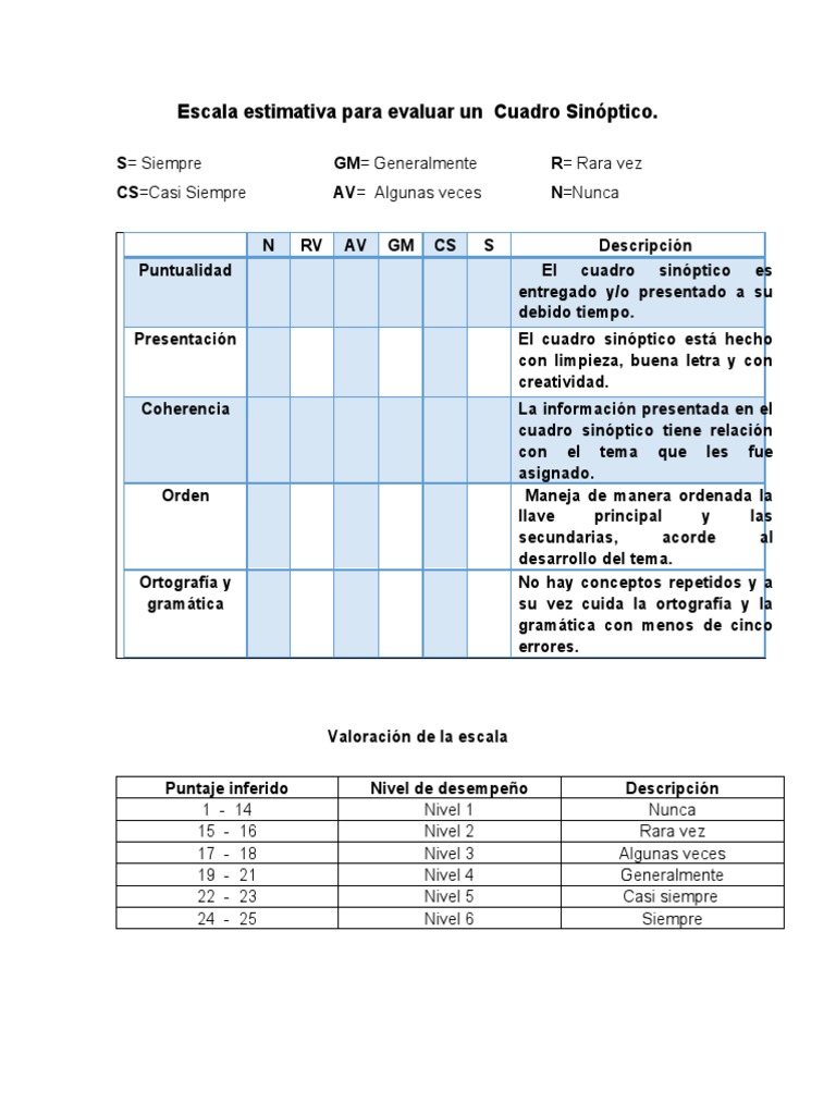 Escala Estimativa Para Evaluar Un Cuadro Sinóptico Pdf 9340