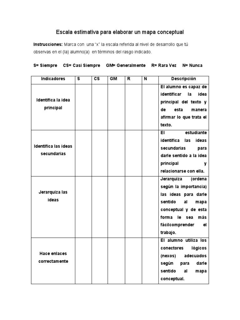 Escala Estimativa para Elaborar Un Mapa Conceptual | PDF | Cognición