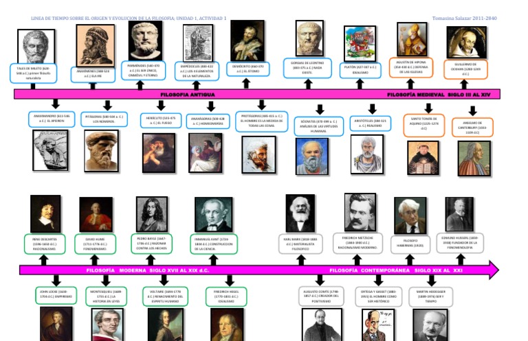 Unidad 1. Actividad 1. Entregable. Origen y Evolución de La Filosofía ... Unidad 1. Actividad 1. Entregable. Origen y Evolución de La Filosofía ...