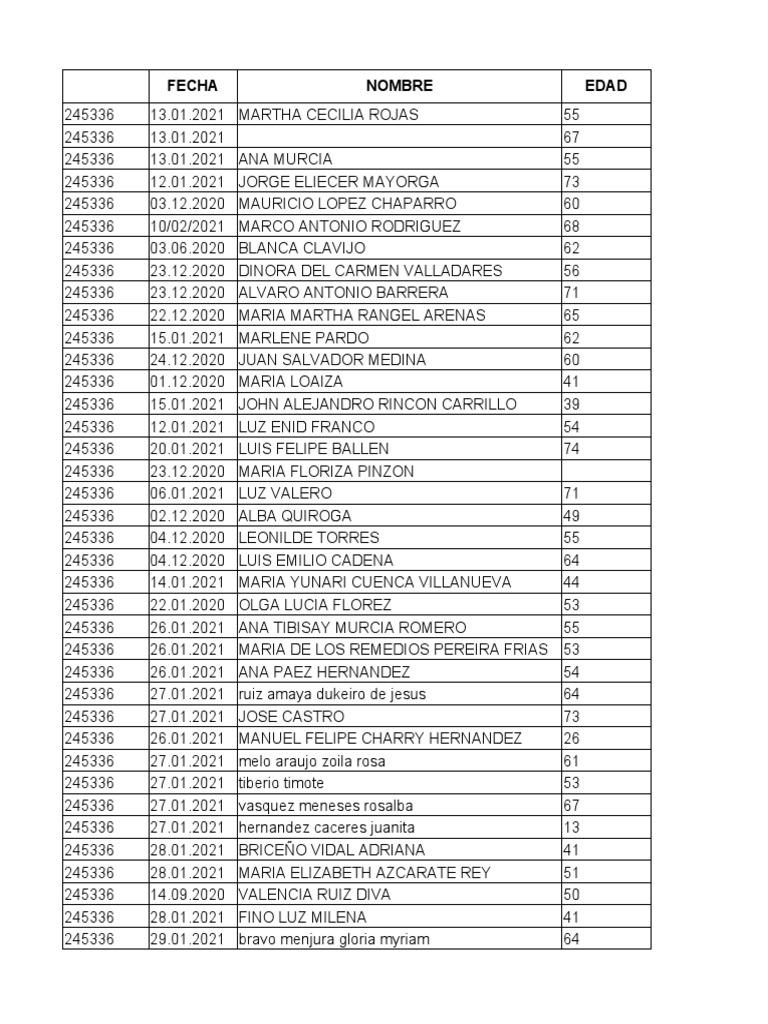 1 Lista de Citas | PDF