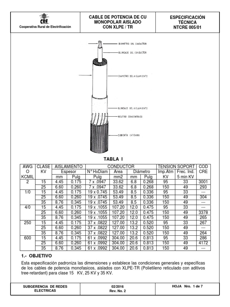 01cable Cu Potencia 1F Xlpe | PDF | Cobre | Resistencia Eléctrica y ...