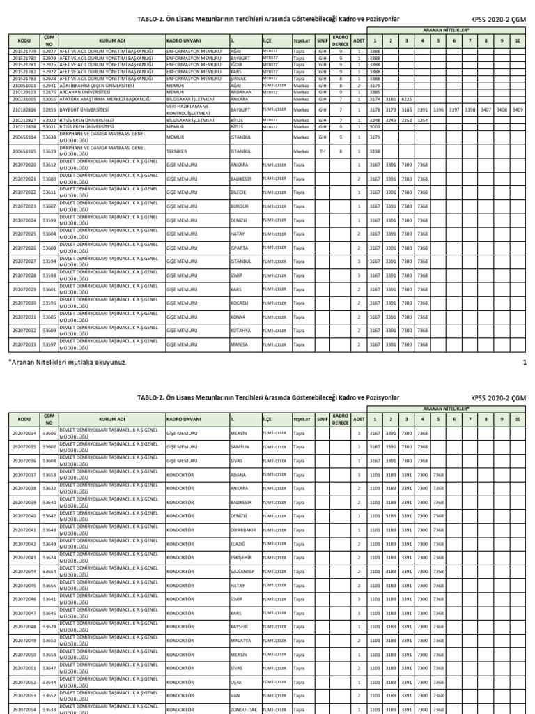Tablo-2 30122020 | PDF