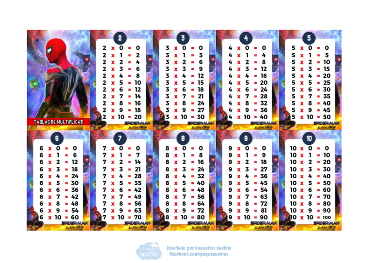 Tablas de Multiplicar de Spiderman | PDF