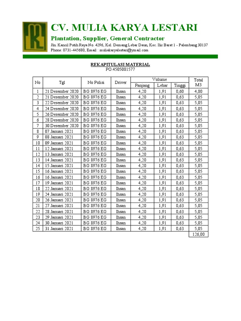 CV, Mulia Karya Lestari | PDF