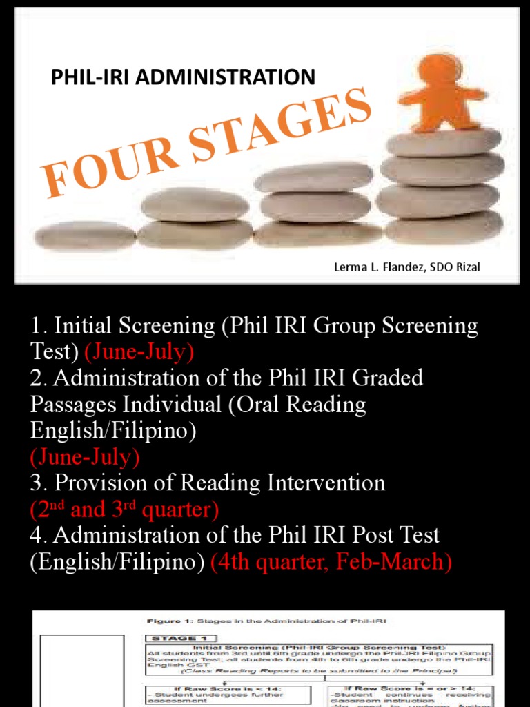 Four Stage Phil Iri Administration 1 | PDF | Behavior Modification ...