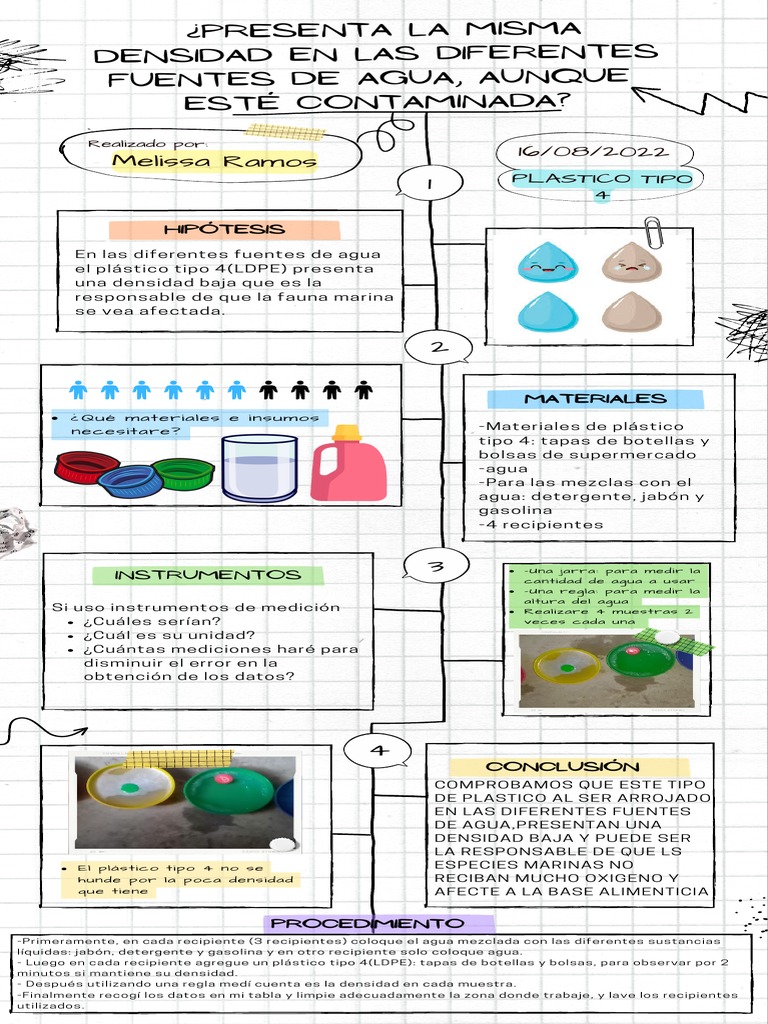 Infografia Del Experimento | PDF | Agua | Densidad
