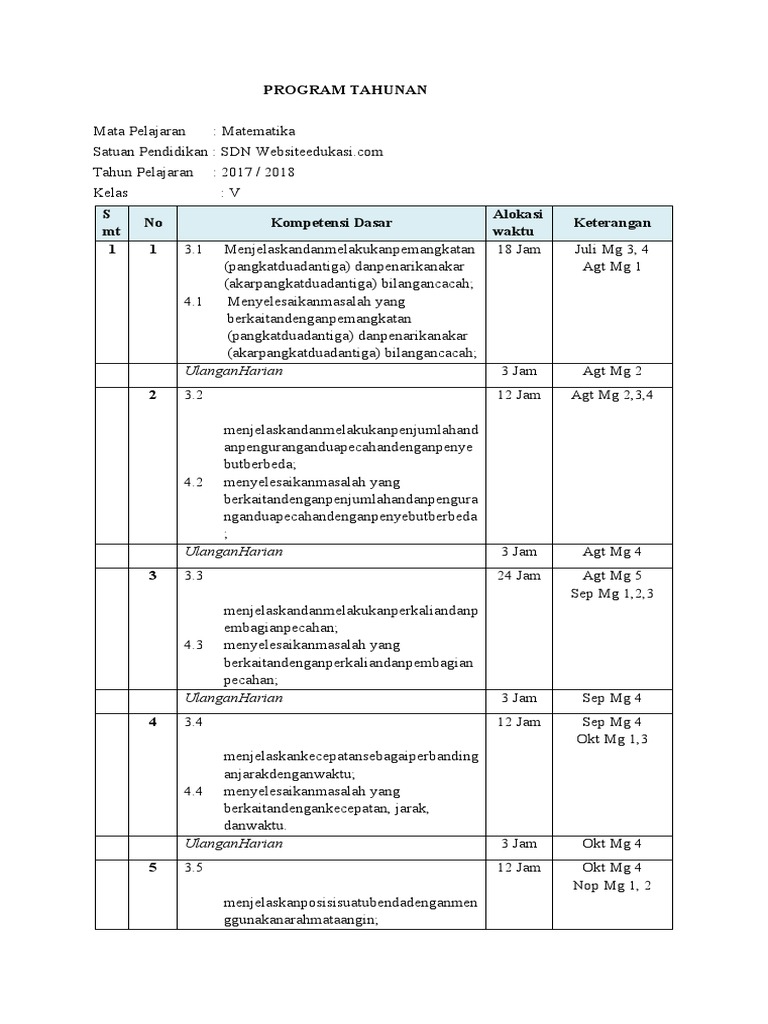 Prota Matematika Kelas 5 Sem 1 | PDF