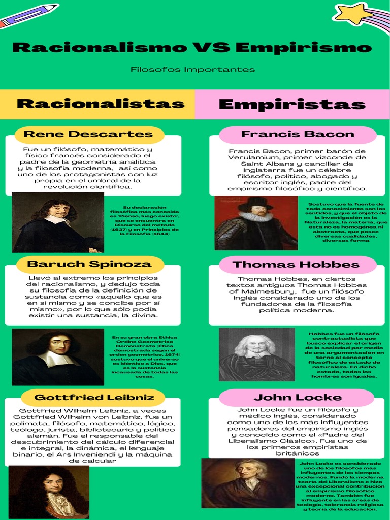 Racionalismo VS Empirismo | PDF | Racionalismo | Empirismo