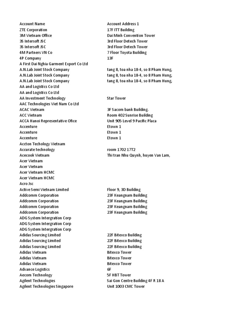 List of Accounts with Names and Addresses | PDF | Ho Chi Minh City ...