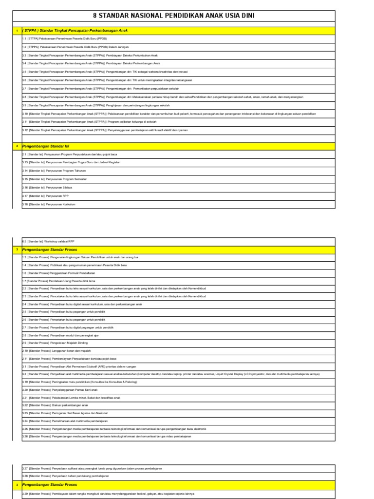 8 Standar Nasional Paud-Ok | PDF | Karier & Perkembangan | Seni