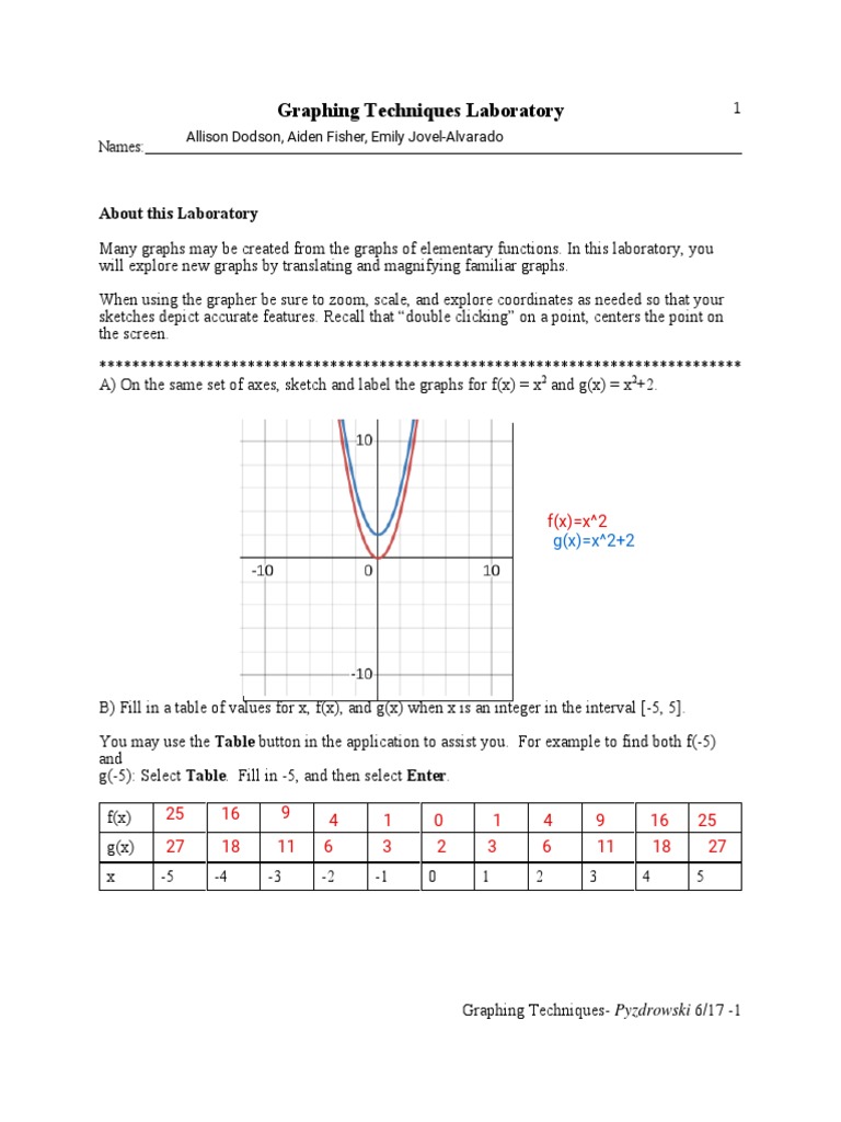 Graphing Techniques Lab | PDF | Function (Mathematics) | Cartesian ...
