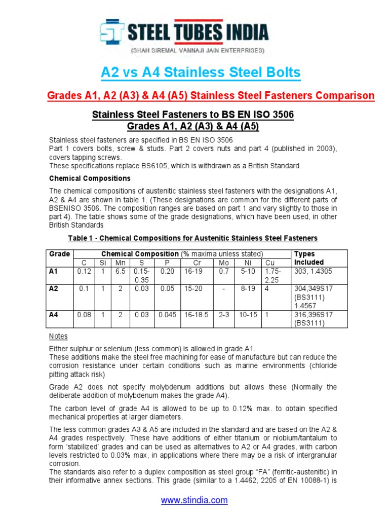 A2 Vs A4 Stainless Steel Bolts | PDF | Screw | Stainless Steel