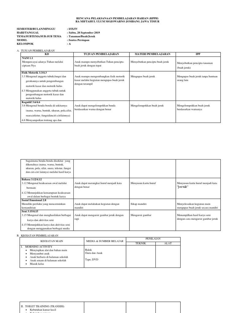 RPPH A (Sentra) | PDF