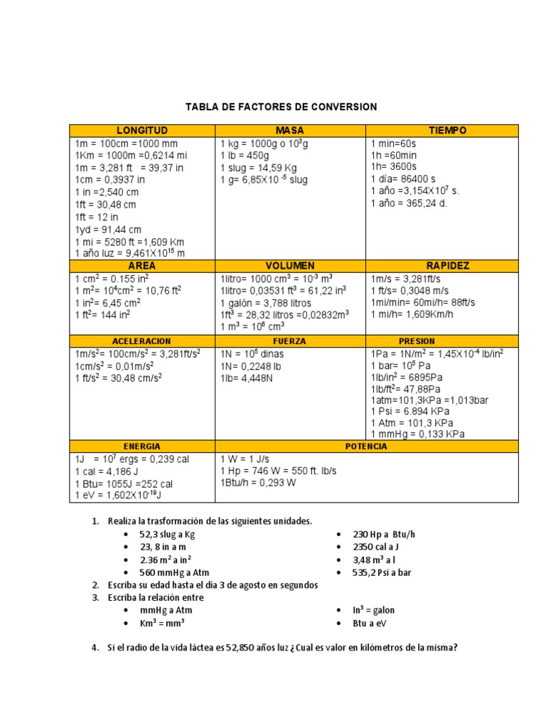 Tabla Completa de Factores de Conversión | PDF | Presión | Unidades de medida