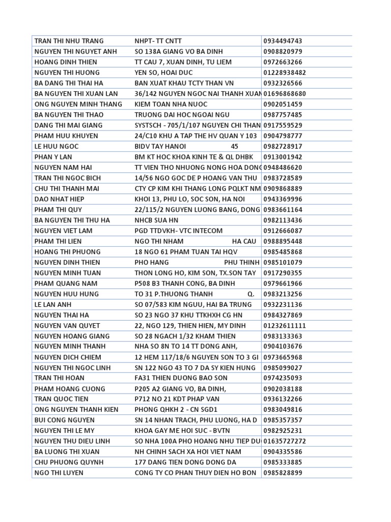 Data Vip | PDF | Hue | Vietnamese People