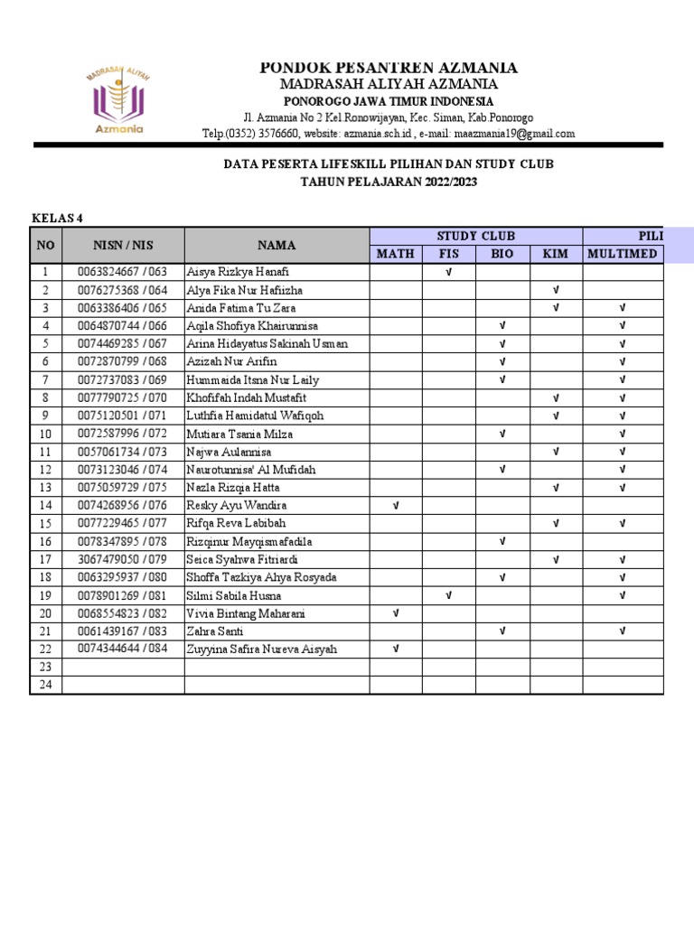 Data Peserta Study Club Azmania | PDF