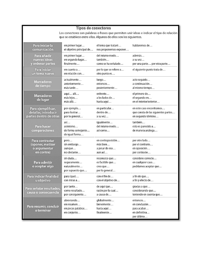 Ejemplo Tabla Tipos de Conectores | PDF