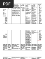 Co-Trimoxazole 480 mg Tablet Overview | PDF | Creatinine | Gram ...