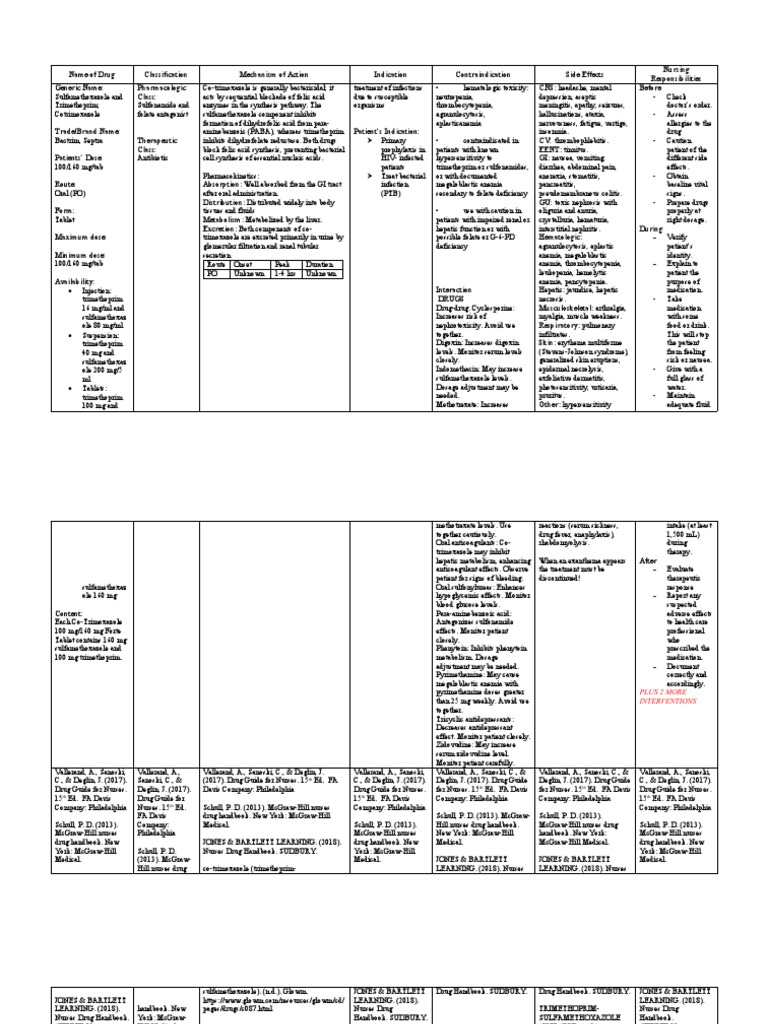 Sulfamethaxazole, Salbu + Ipra | Download Free PDF | Diseases And ...