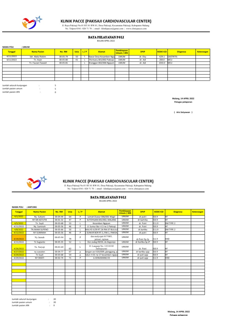 Laporan Kunjungan Poli Umum dan Jantung Klinik Pacce Bulan April 2022 | PDF