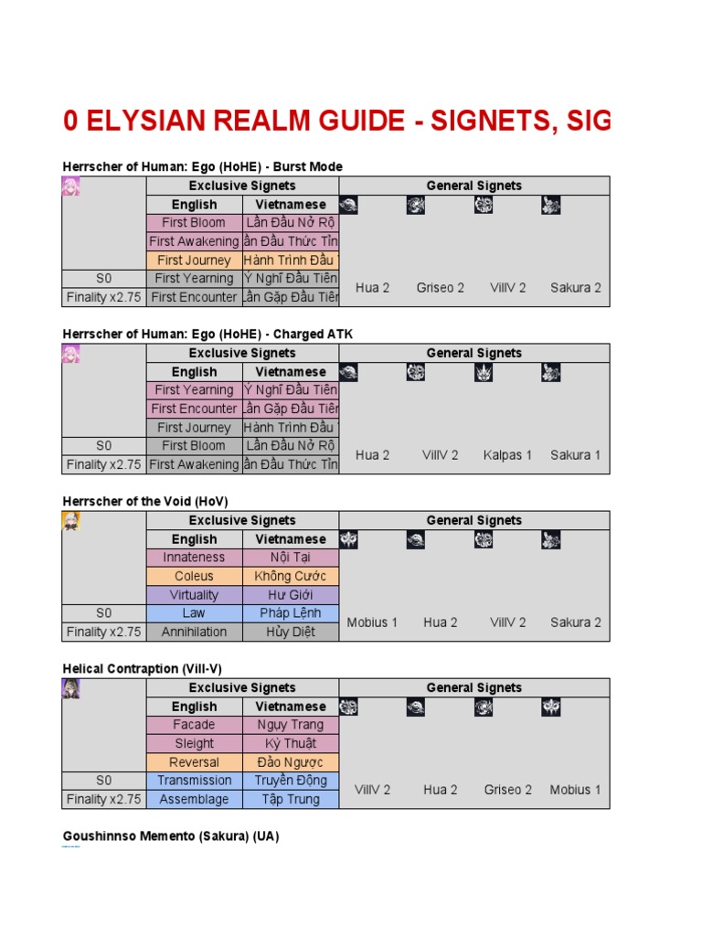 6.0 Elysian Realm Guide - by Steins Gate | PDF