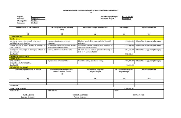 Gad Plan 2023 | PDF | Public Services | Social Programs