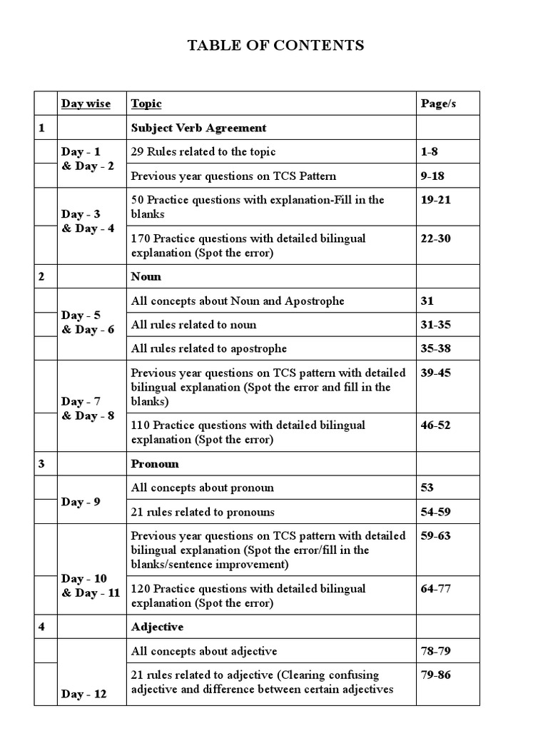 A Comprehensive Guide to Mastering Subject-Verb Agreement through ...