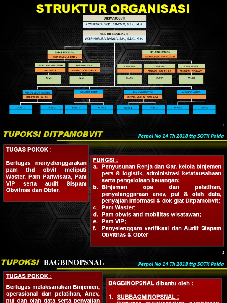 Tupoksi Ditpamobvit | PDF