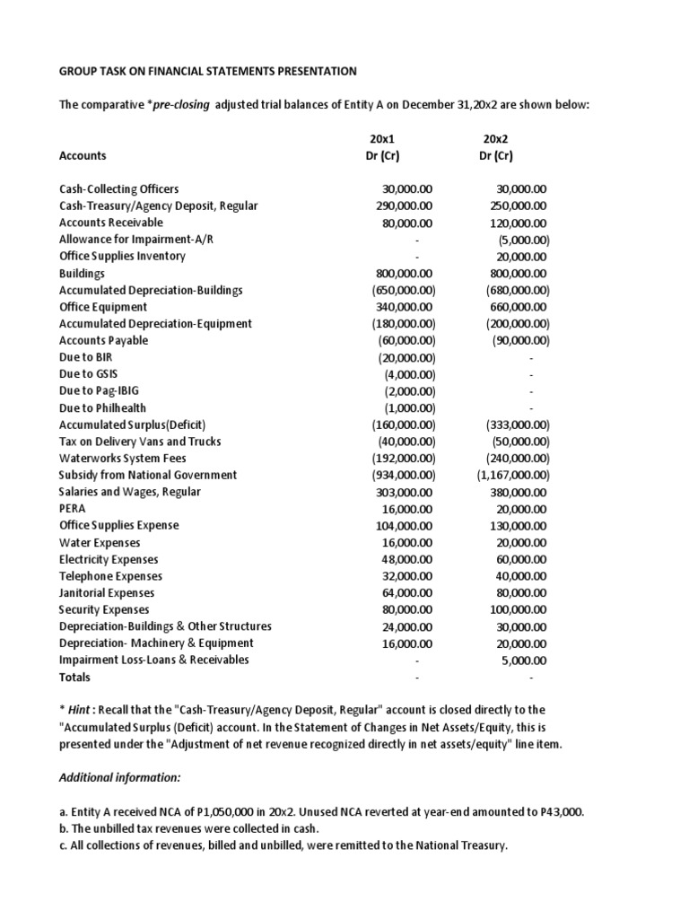 Financial Statements Preparation | PDF | Expense | Revenue