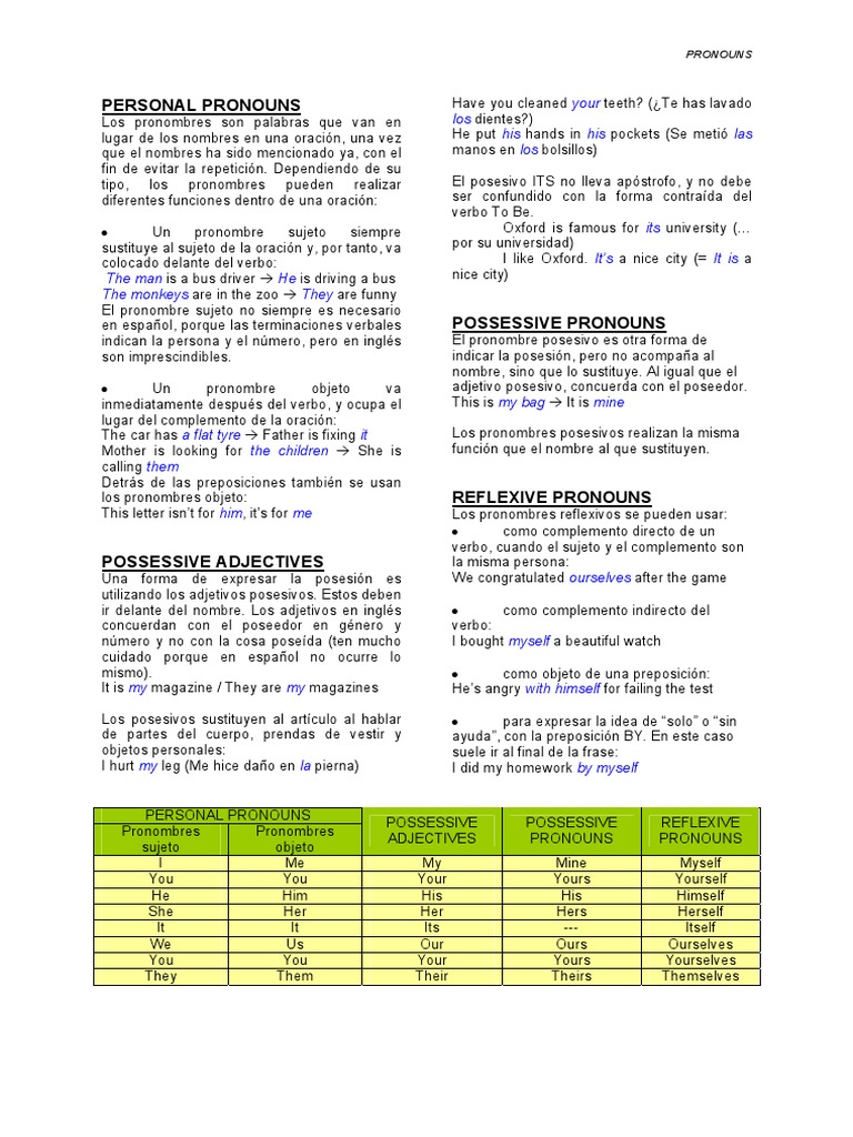 Grammar - Rules - Basic - Pronouns | PDF | Asunto (gramática) | Verbo