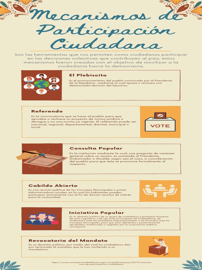 Actividad 6 - Infografia Mecanismos de Participacion Ciudadana | PDF
