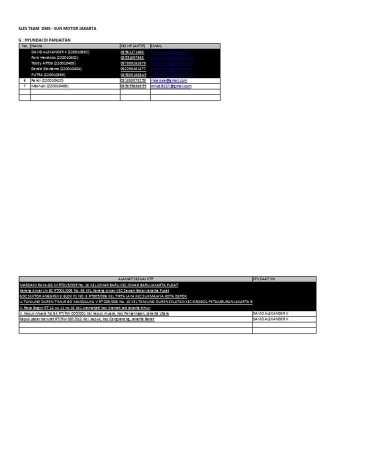 Form Pengajuan DMS Team David | PDF