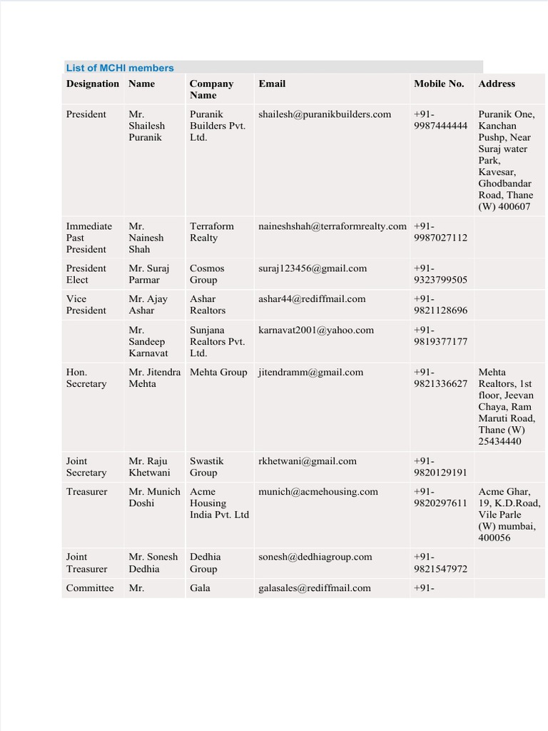 List of Mchi Members | PDF