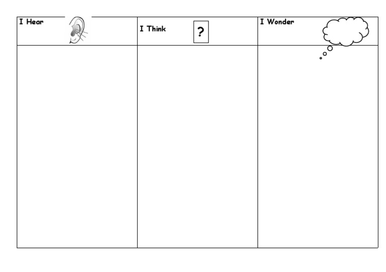 I Hear I Think I Wonder | PDF