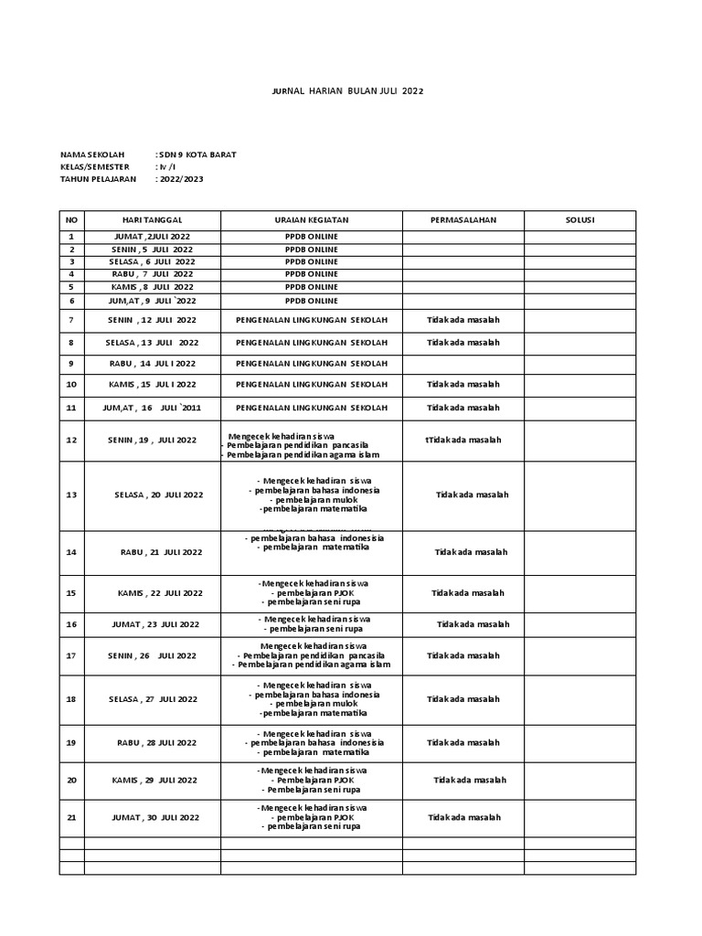 Jurnal Harian Ramlah | PDF