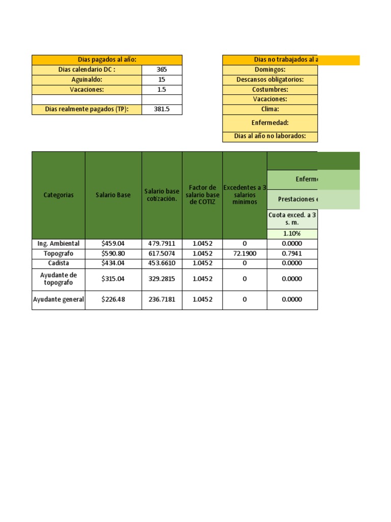 Calculos de FASAR | PDF | Business | Las condiciones de trabajo