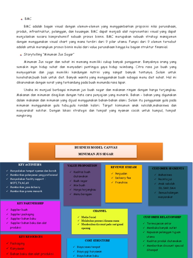 Tugas BMC Minuman Jus Segar (0003) | PDF