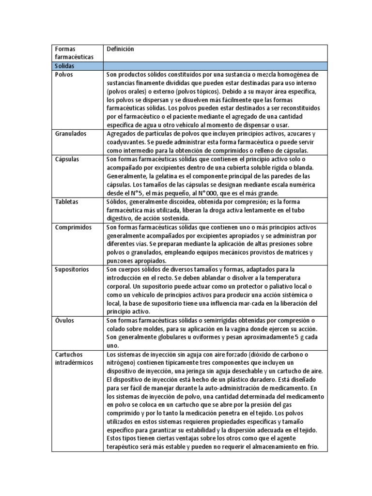 Formas farmacéuticas: sólidos y semisólidos | PDF | Medicamentos con ...
