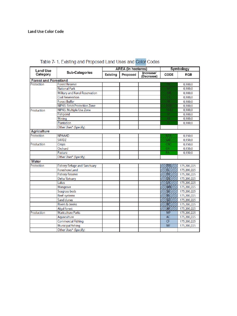 Land Use Color Code | PDF