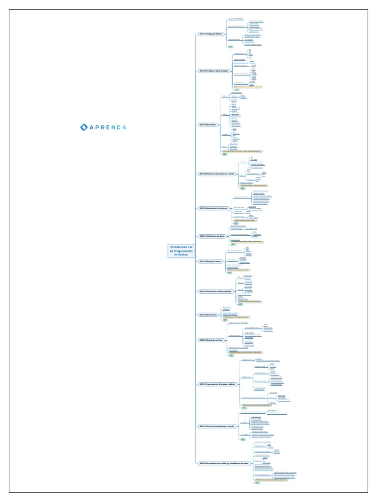 Introducción A La de Programación en Python | Descargar gratis PDF | Python (lenguaje de ...