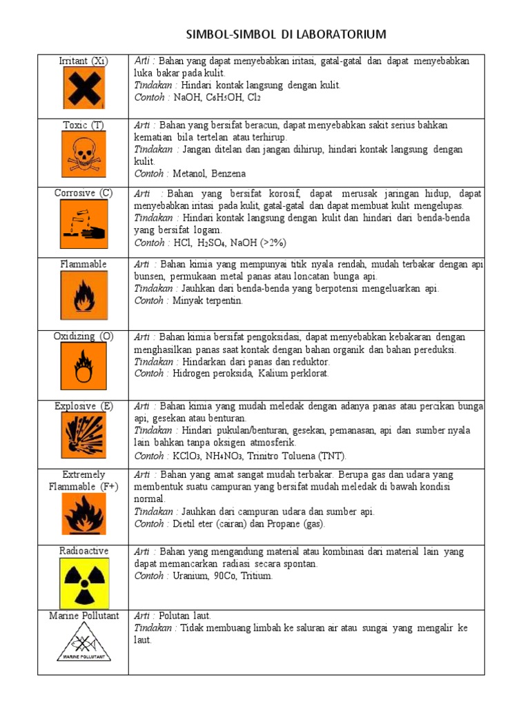 Simbol-Simbol Laboratorium | PDF