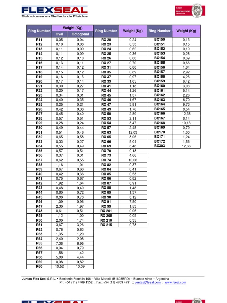 Anillos RTJ | PDF | Technology & Engineering